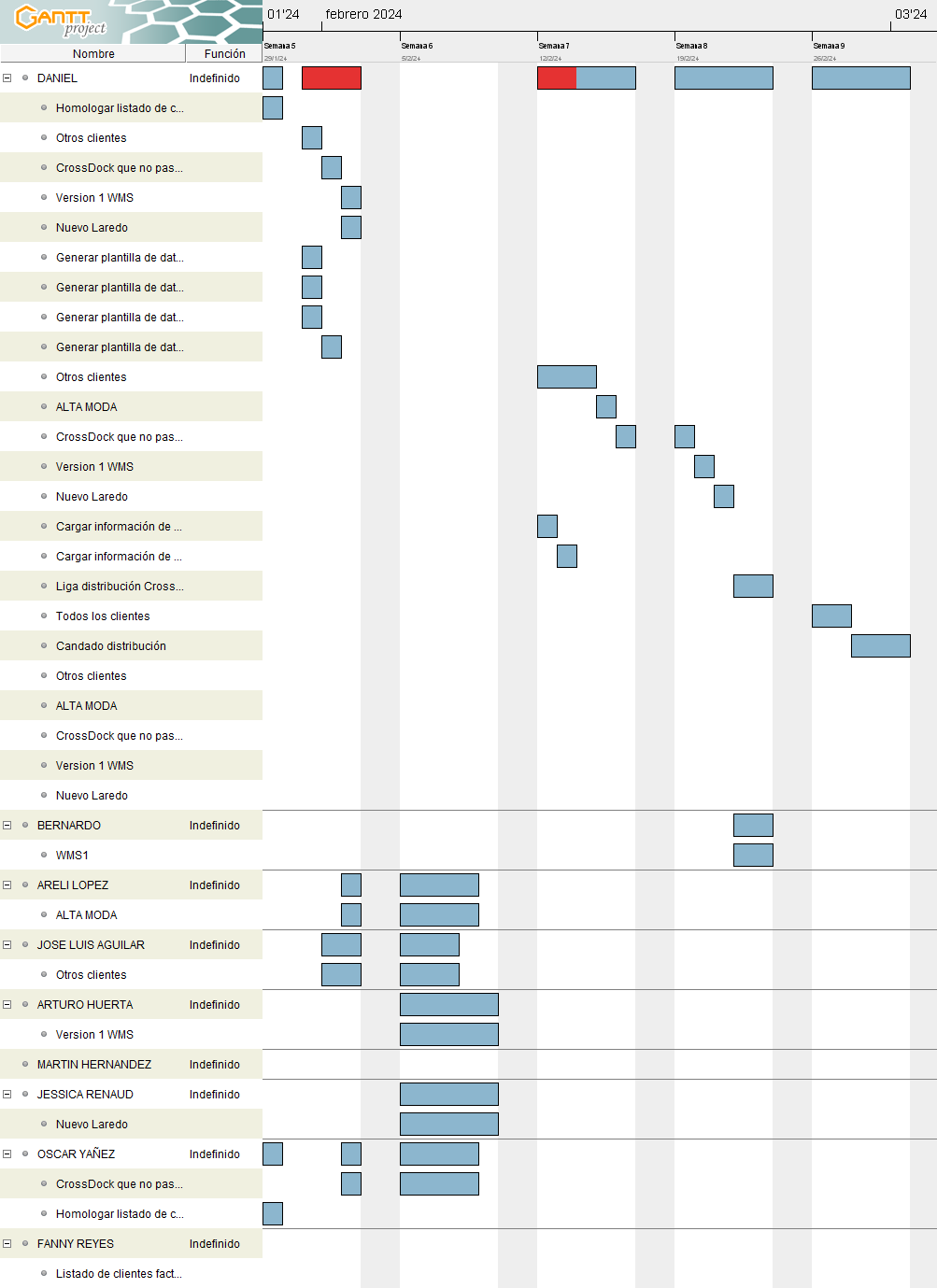GanttProject - GanttCartaporte